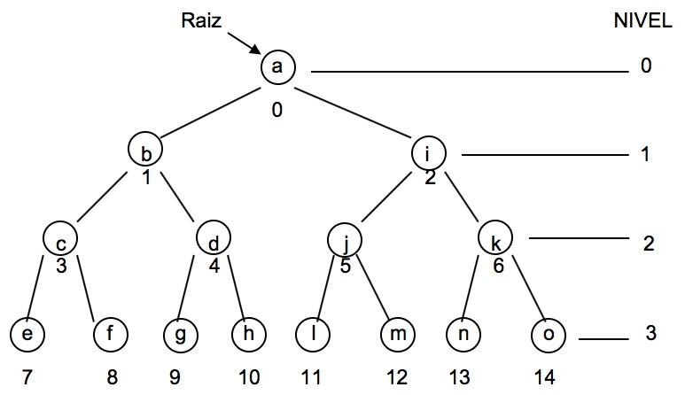Arboles — Introducción a Algoritmos y Estructuras de Datos