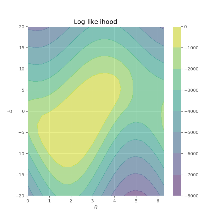 Lab 03.02.01 — Probabilistic Programming for Machine Learning