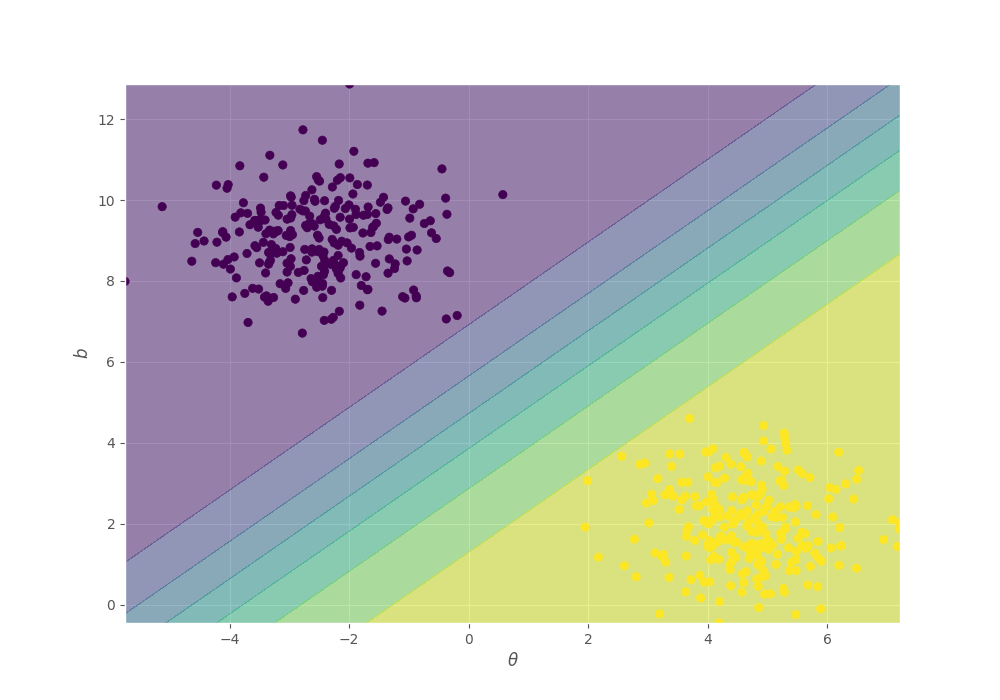 Lab 03.02.01 — Probabilistic Programming for Machine Learning